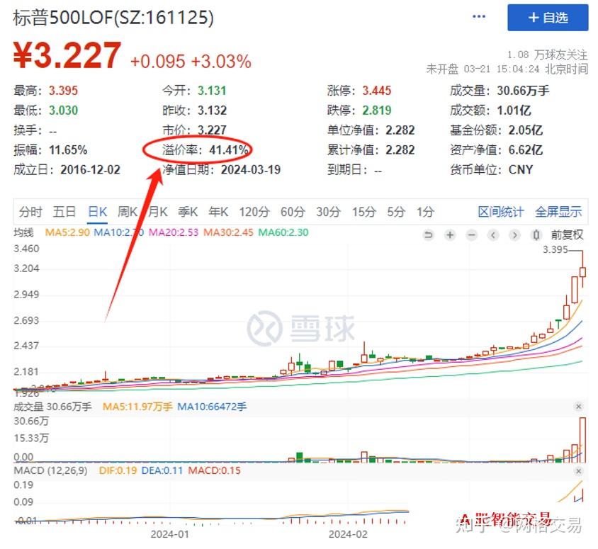 兵贵神速，标普500LOF基金(161125)套利机会来了，拖拉机养兵千日，即刻吃肉！ - 知乎