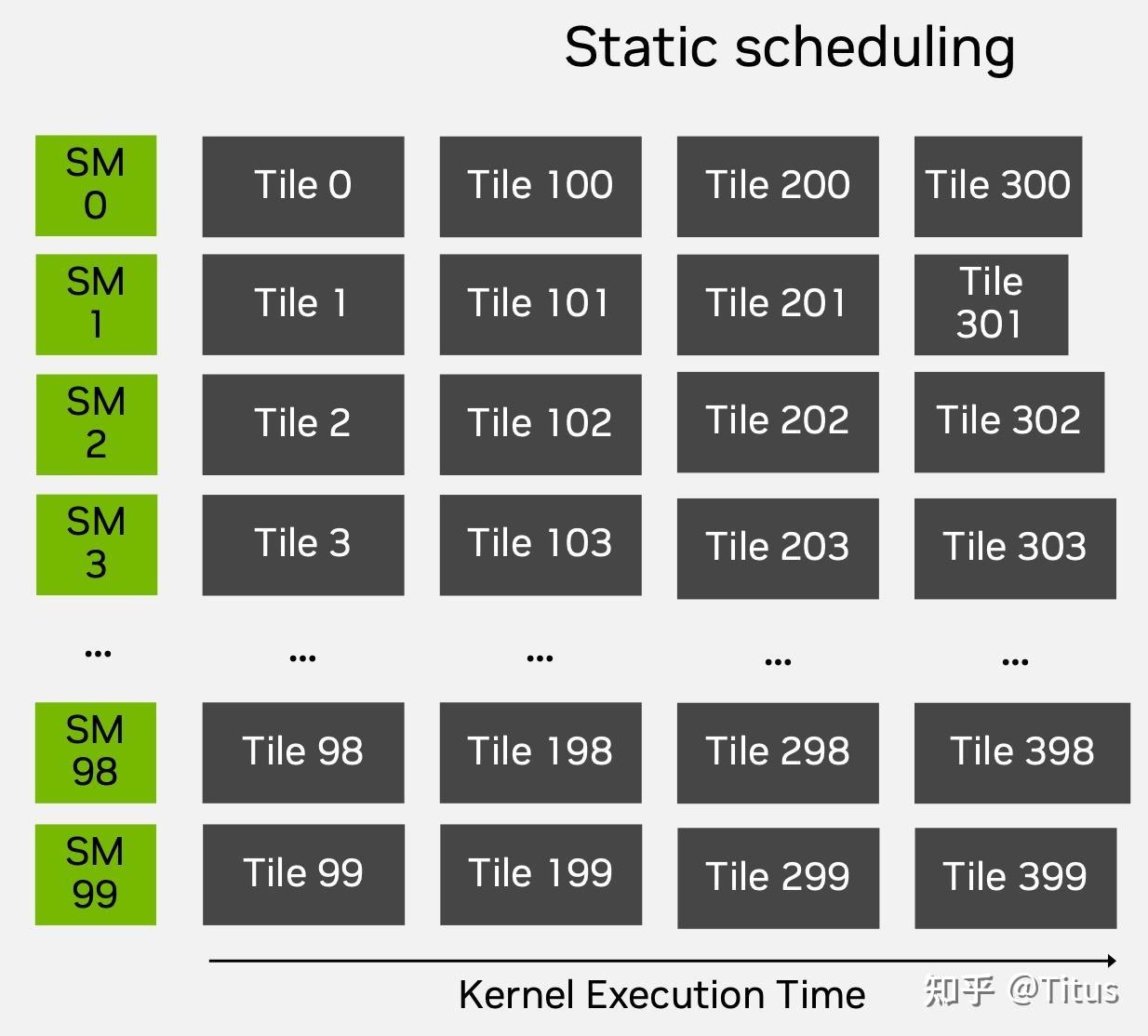 cutlass GEMM——sliced-K、split-K & stream-K 分析 （一） - 知乎