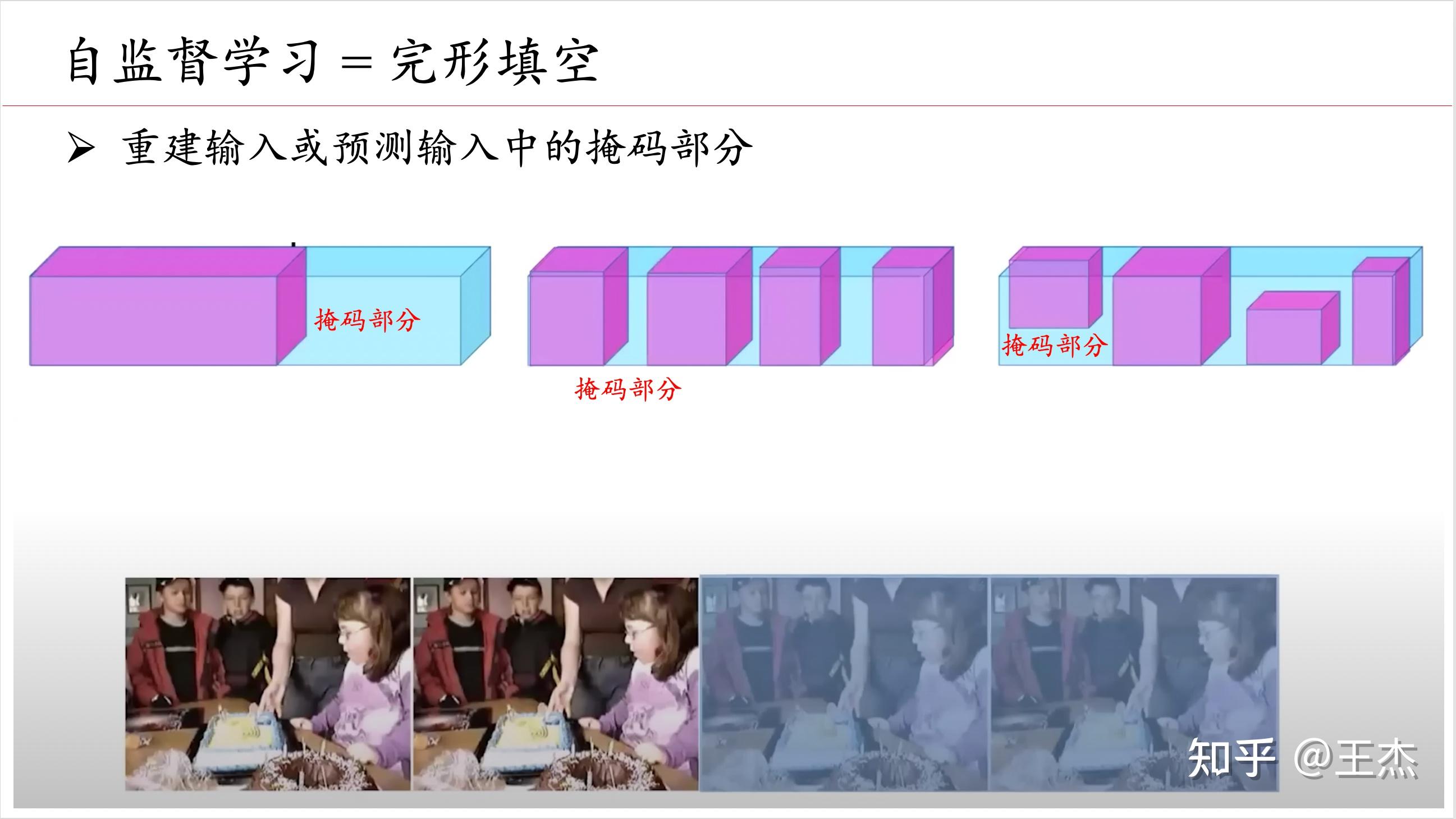 World Model！世界模型，迈向自主机器智能时代 - 知乎