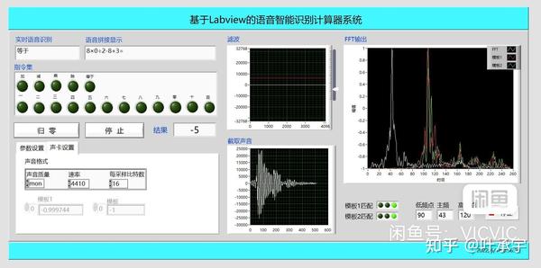 matlab labview联合仿真上位机GUI用户界面程序开发设计 - 知乎