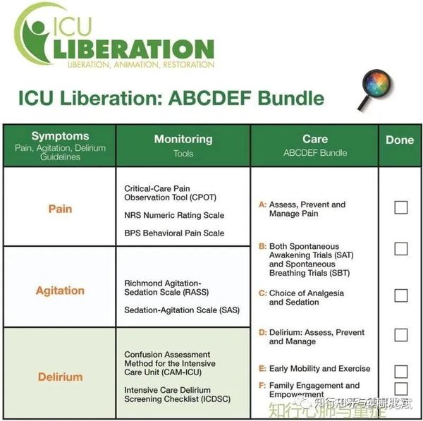 从ABCDEF→ABCDEFGHI,危重症患者的集束化管理的未来 - 知乎