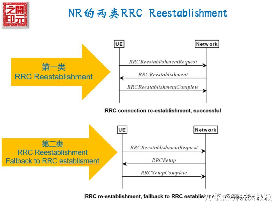 NR 的RRC Re-establishment的流程 - 知乎