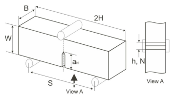 关于断裂韧性(KIC,CTOD,JIC)试验方法介绍 - 知乎