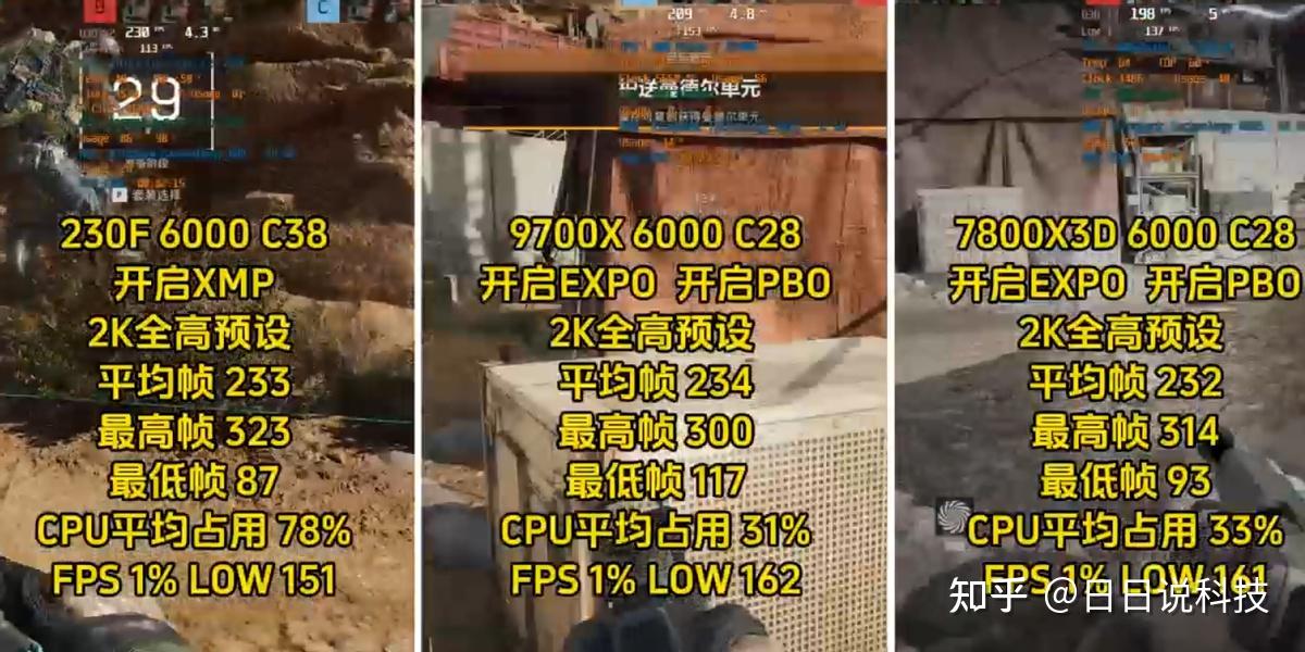 不开PBO是浪费？AMD 9600X用事实告诉你，开了更头大