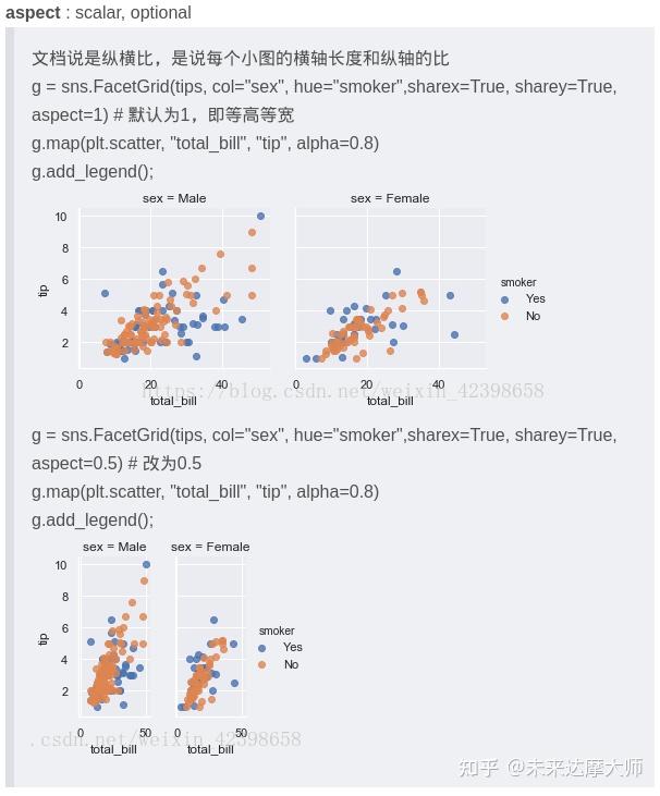 【Seaborn】sns.FacetGrid()构建结构化多绘图网格 - 知乎