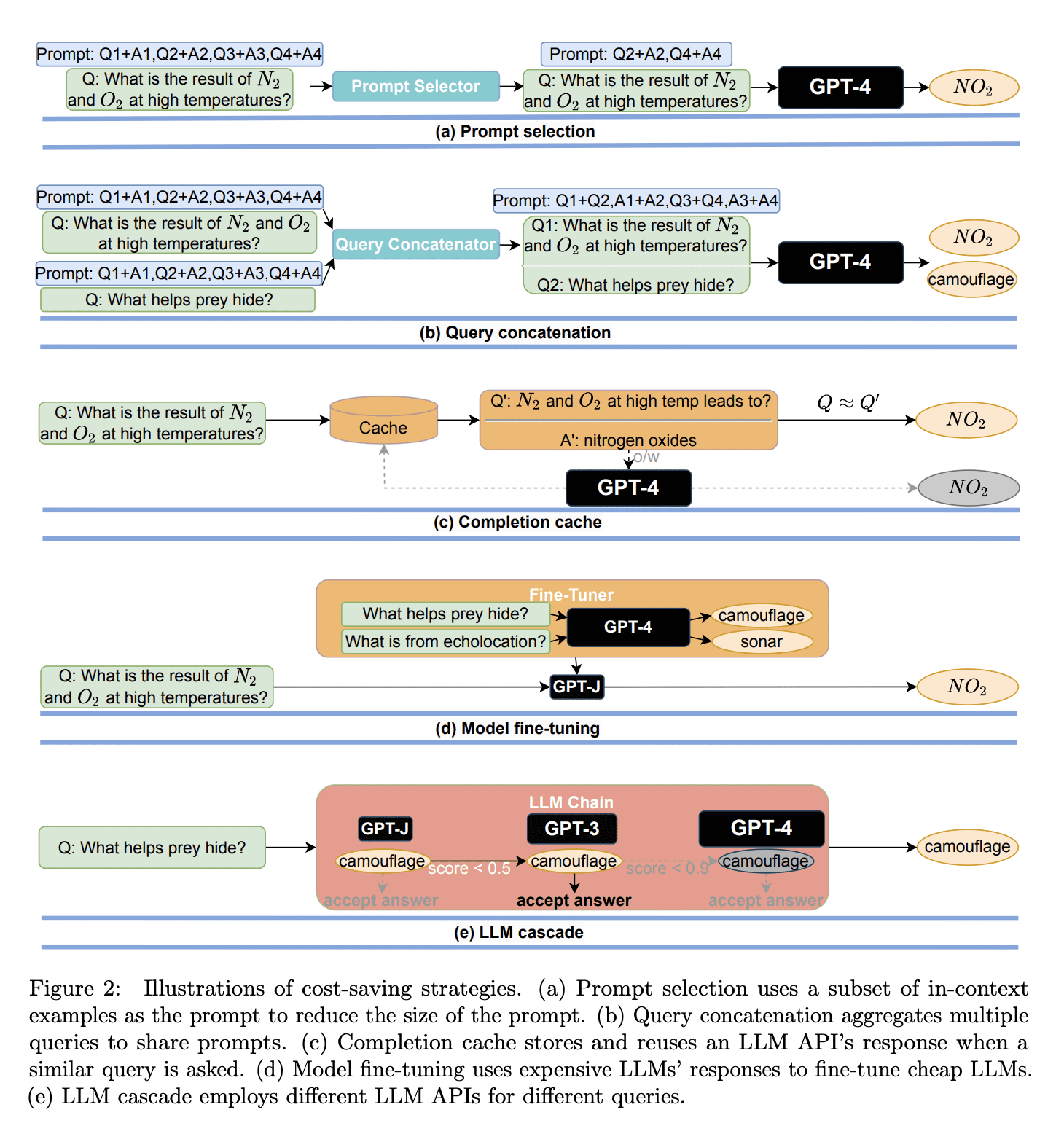 爱可可AI前沿推介(5.11) - 知乎