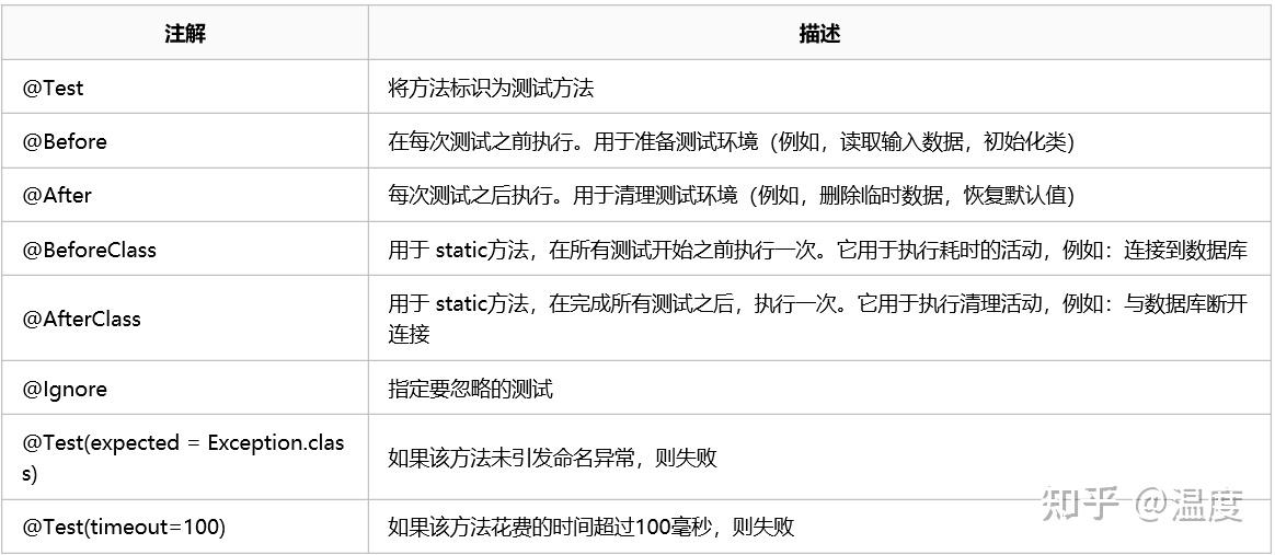 如何使用 Junit Mockito 实践单元测试 知乎