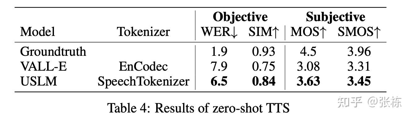 SpeechTokenizer: 首个针对构建Speech Language Model而设计的语音tokenizer - 知乎