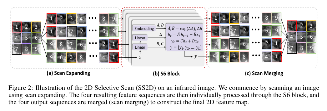 【2024年3月6日】 论文 - 知乎