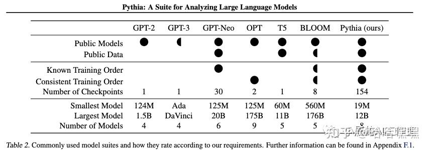 【论文待阅读】近期论文更新与分享 - 202304 - 知乎