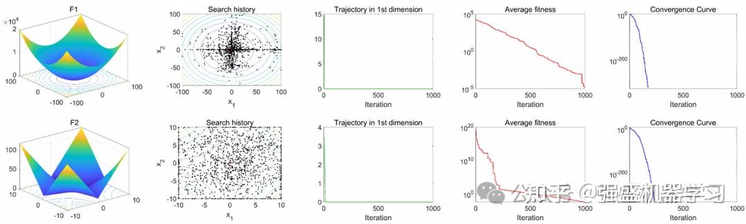 炸裂推荐！SCI最新算法海星优化无线传感器覆盖问题SFOA-WSN！学会直接上手！附Matlab代码 - 知乎