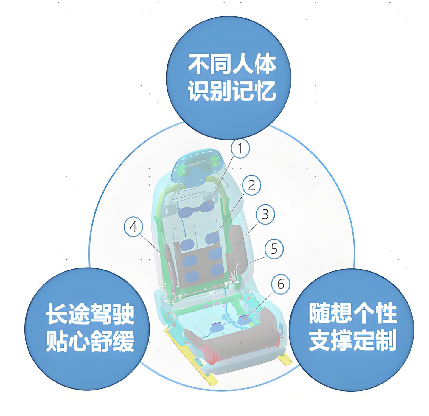 东风日产N7“AI零压云毯座椅”：一场关于“人体工学”的极限挑战 - 知乎