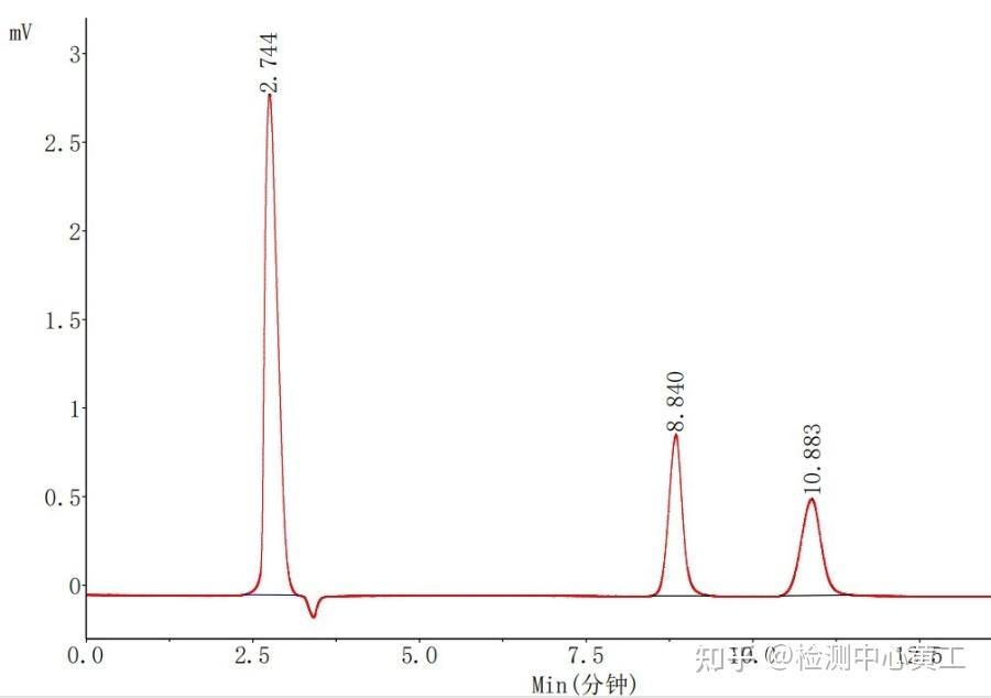 HILIC 色谱柱 VS 正/反相色谱柱差异在哪？ - 知乎