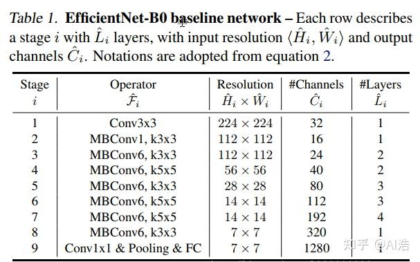 EfficientNet实战：tensorflow2.X版本，EfficientNetB0图像分类任务（小数据集） - 知乎
