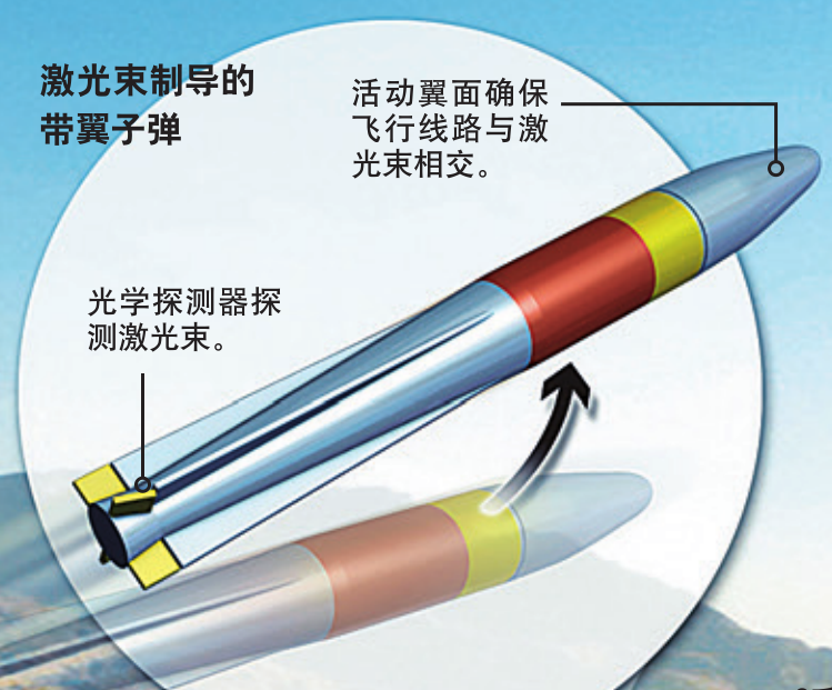如何制造一枚百发百中的子弹 - 知乎
