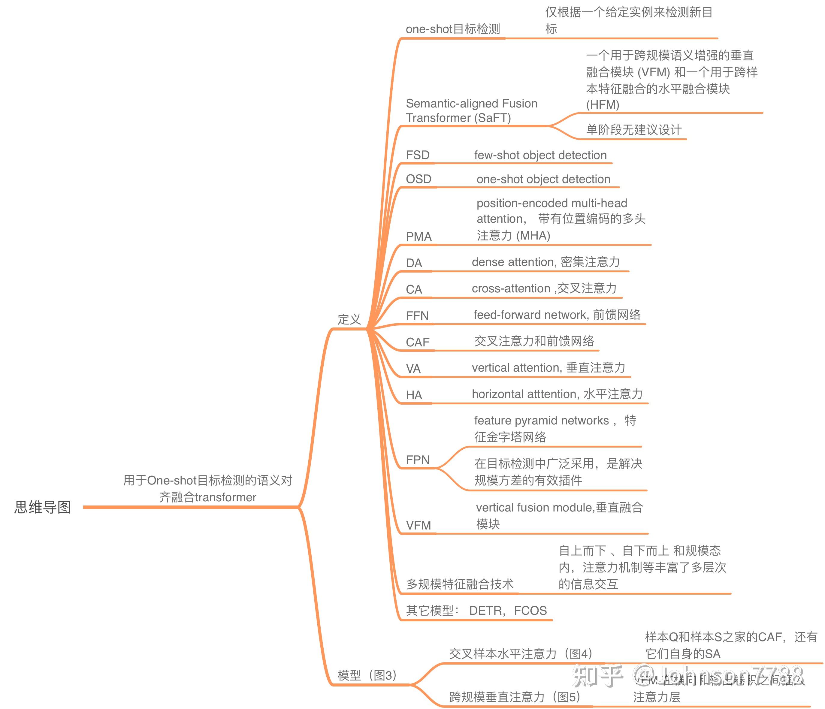 用于One-shot目标检测的语义对齐融合transformer - 知乎