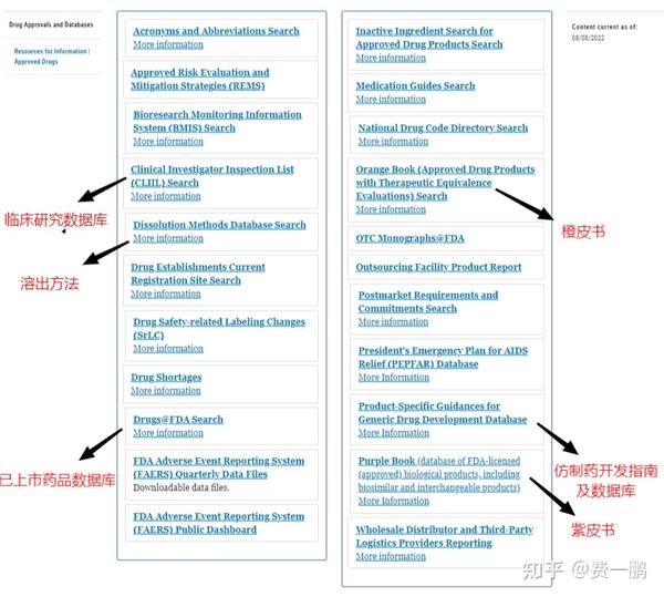 FDA查询学习 - 知乎