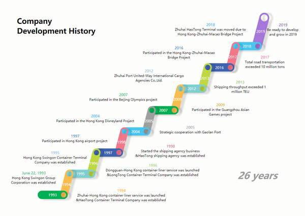 这样画时间轴，让你的PPT更出彩！ - 知乎