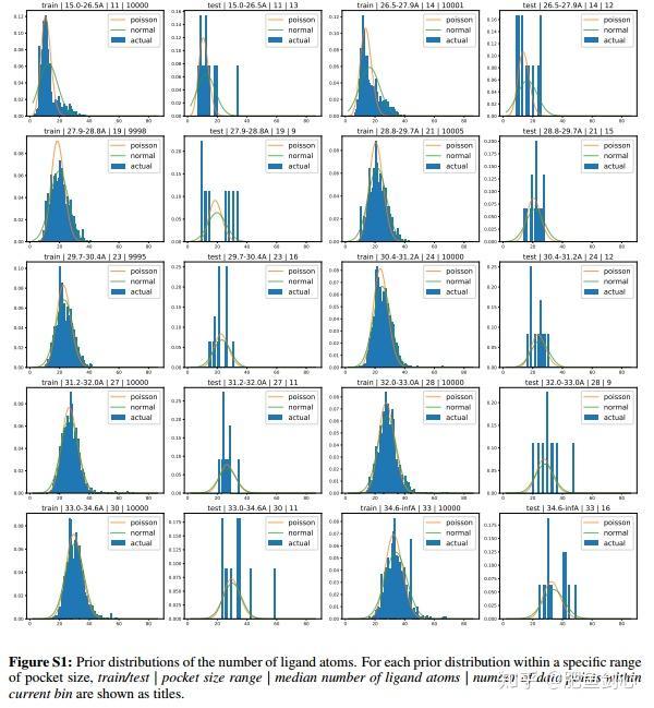 论文笔记293d Equivariant Diffusion For Target Aware Molecule Generation 2877