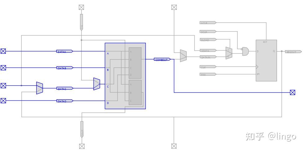 实例讲解 Cyclone IV 的 逻辑阵列 LAB - 知乎