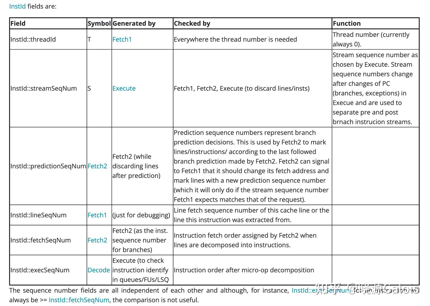 gem5：Minor CPU模型（施工中） - 知乎
