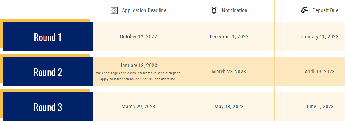 埃默里大学分析金融硕士课程内容、申请要求、23fall DDL汇总！ - 知乎
