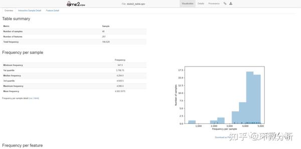 QIIME2进阶三_用QIIME2实现对数据的质量控制 - 知乎