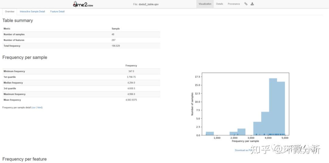 QIIME2进阶三_用QIIME2实现对数据的质量控制 - 知乎