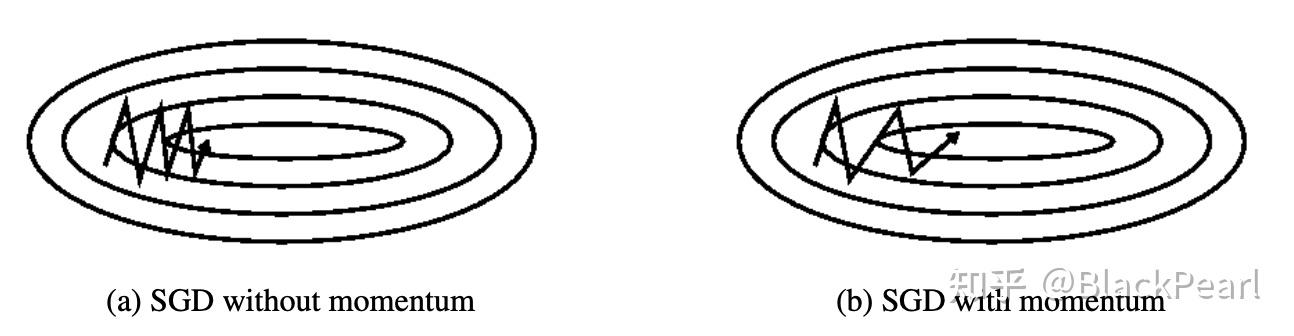 Optimization algorithms：SGD/AdaGrad/Adam - 知乎