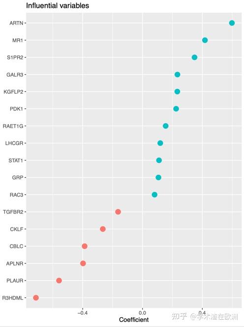 BioinfoTools全网最全的生信零代码网页工具—机器学习分类器模型 - 知乎
