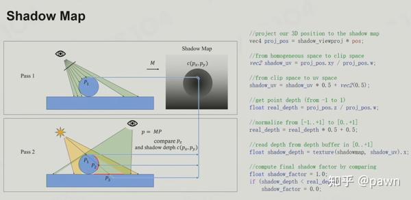 图形学八股 - 知乎