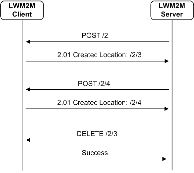 LwM2M 协议介绍 - 知乎