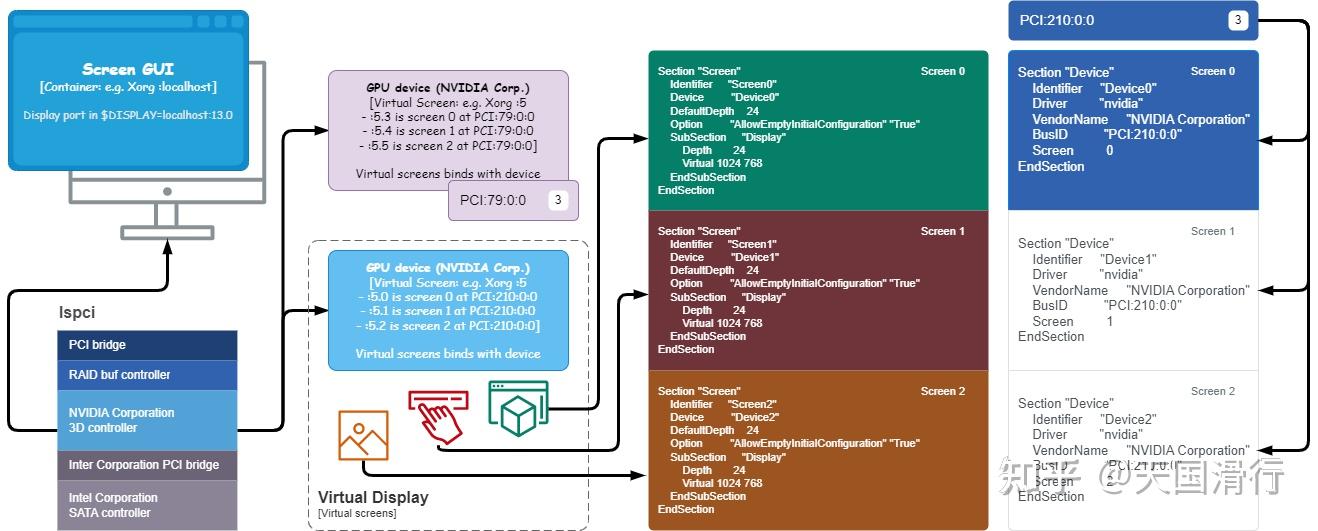 记 python 与 LINUX 的 Xorg 配置交互 - 知乎