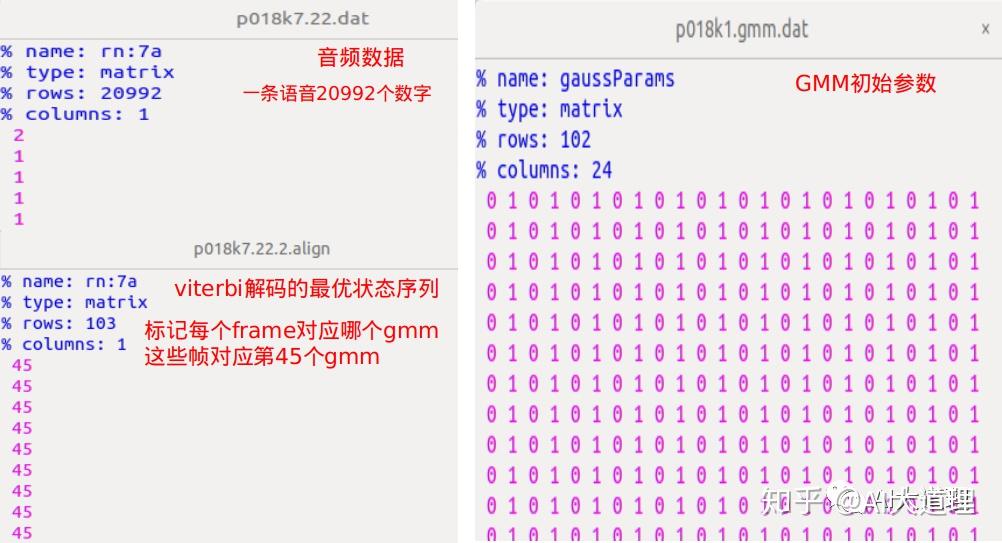 Ai大语音（九） 基于gmm Hmm的连续语音识别系统（深度解析） 知乎 