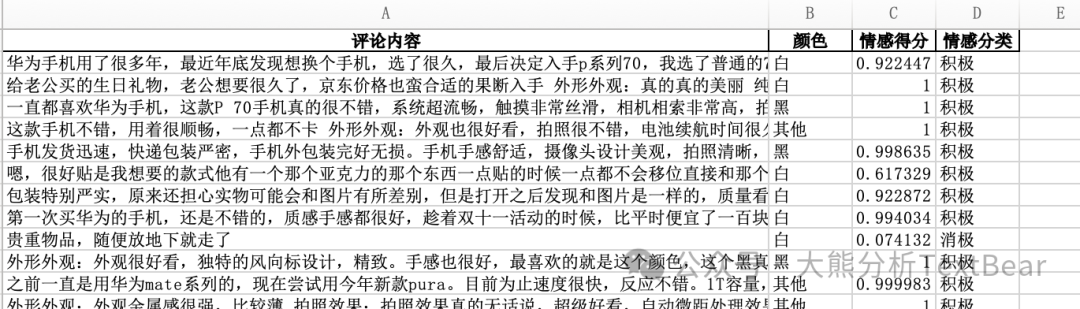 snownlp情感分析和可视化超详细教程【含 Python 代码】 - 知乎