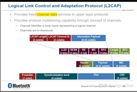 蓝牙BLE协议学习笔记2 - 知乎