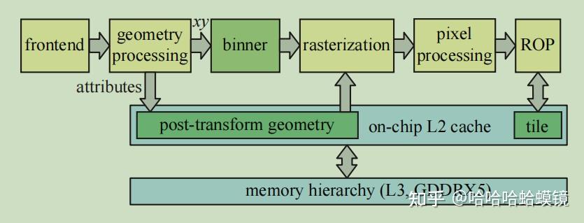 第二章： NVIDIA Pascal架构 - 知乎