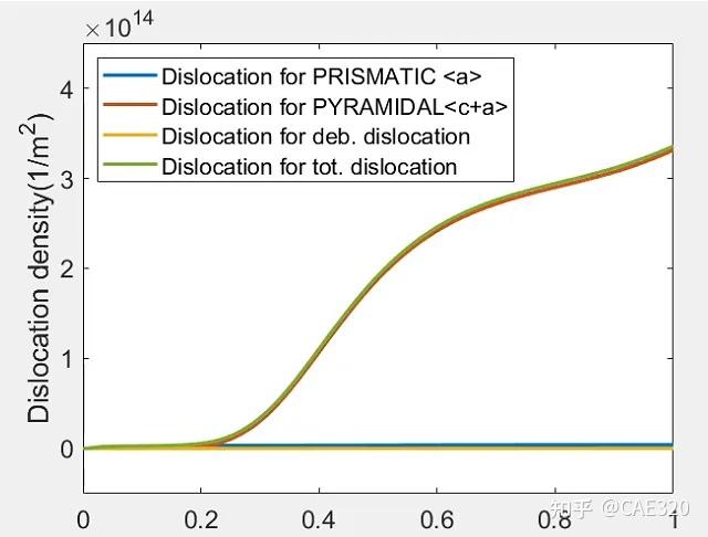 基于VPSC 8.0的密排六方金属Zr的塑性变形过程模拟 - 知乎