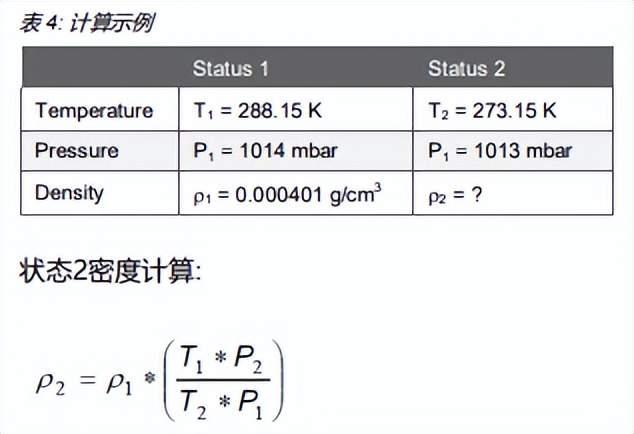 使用DMA 4101 / 4501 / 5001测试气体 - 知乎