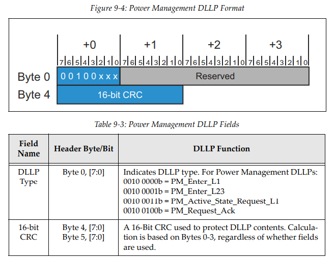 [译文] 《PCI Express Technology 3.0》Chpater 9 DLLP Element// DLLP 元素 - 知乎