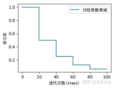 learning rate 的schedule 和callbacks 总结 - 知乎