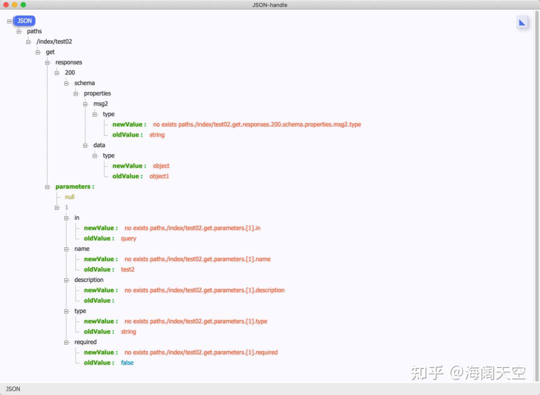 JSON数据的差异对比工具（Java版） - 知乎
