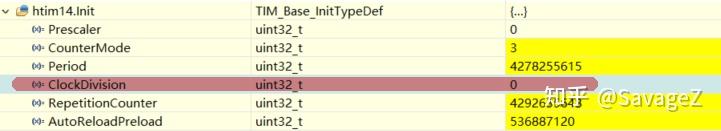STM32-初始化不完整导致的怪异故障 - 知乎