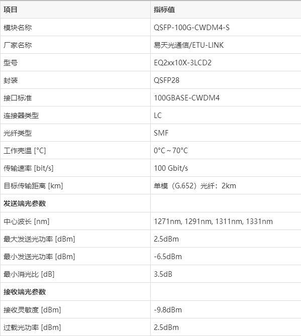 QSFP-100G-CWDM4-S规格书 - 知乎