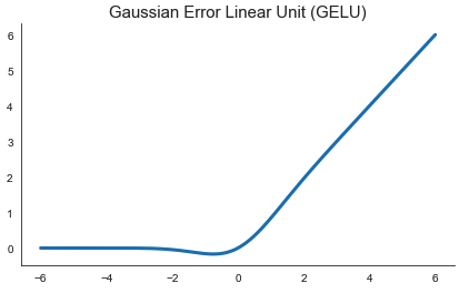 激活函数其实并不简单：最新的激活函数如何选择？ - 知乎
