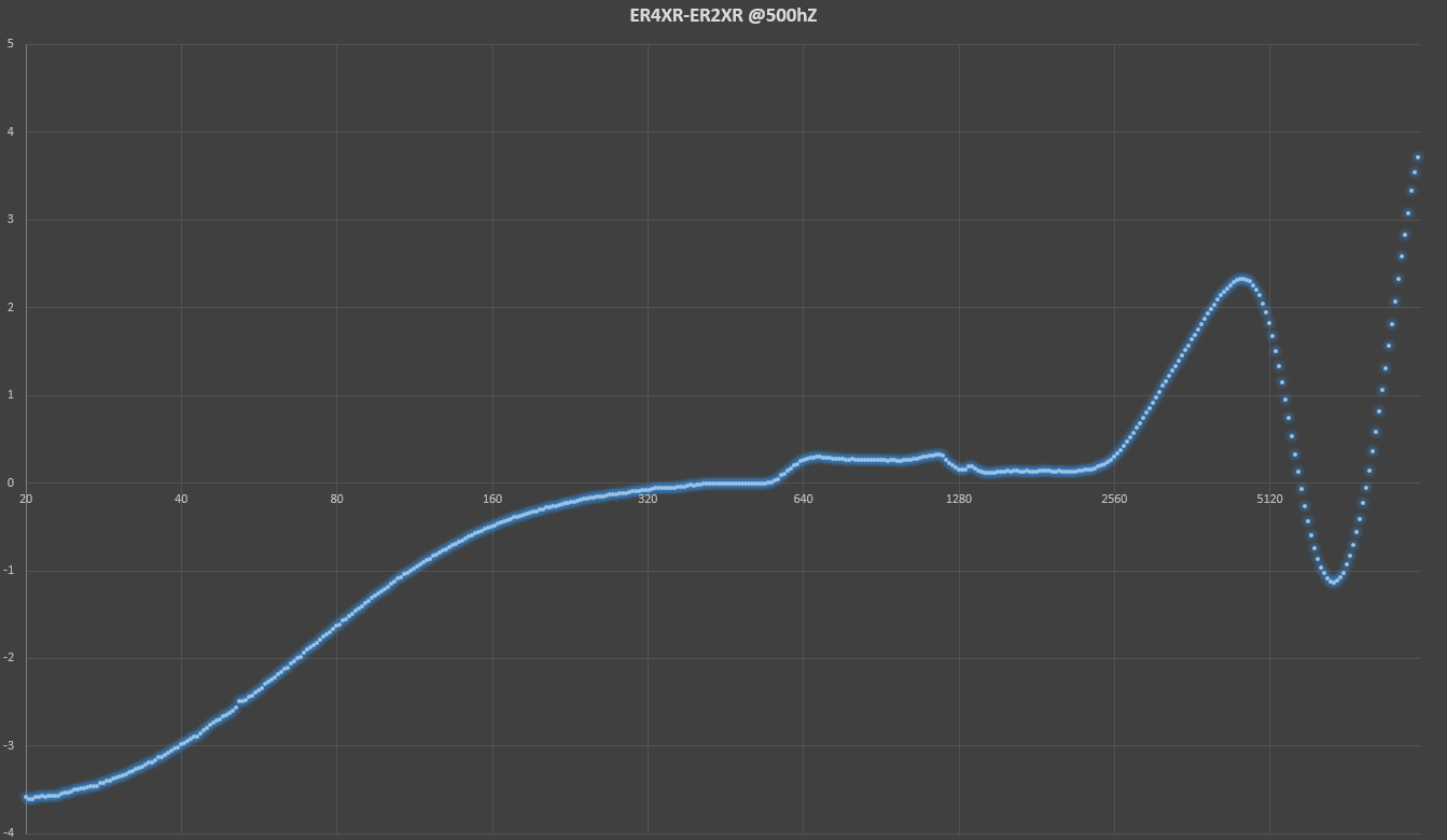 音特美ER2XR/ER4XR测评 - 知乎