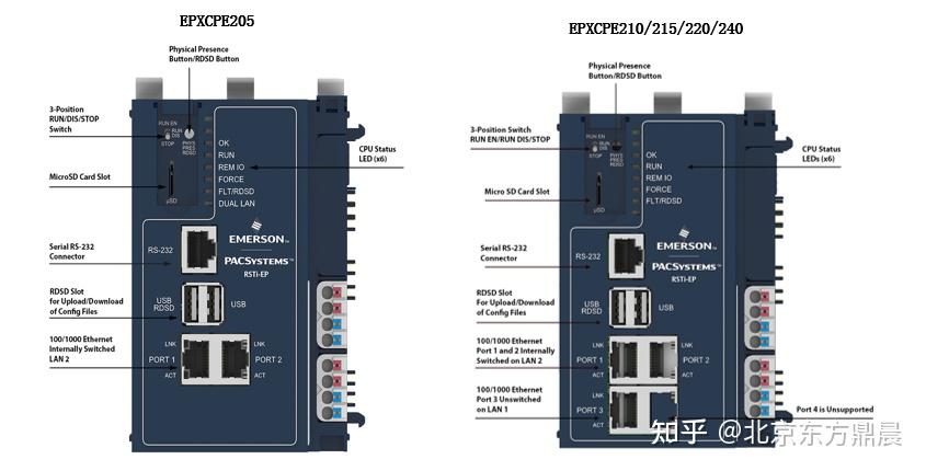 小而强大：艾默生RSTi-EP CPE200系列PLC，中小型控制器的最佳选择 - 知乎