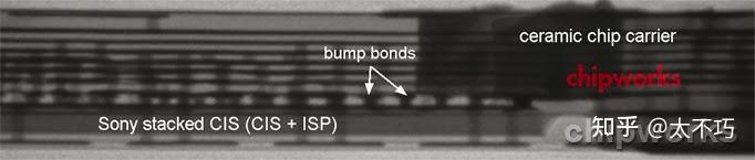 07-22，38 款 iPhone 图像传感器考证梳理 - 知乎