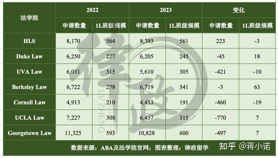 2023最新录取数据陆续公布！T15 GPA标准再提升！ - 知乎
