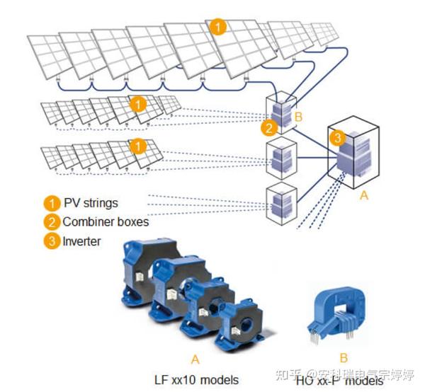 浅谈霍尔电流传感器在铅酸蓄电池监测系统中的应用及选型 - 知乎